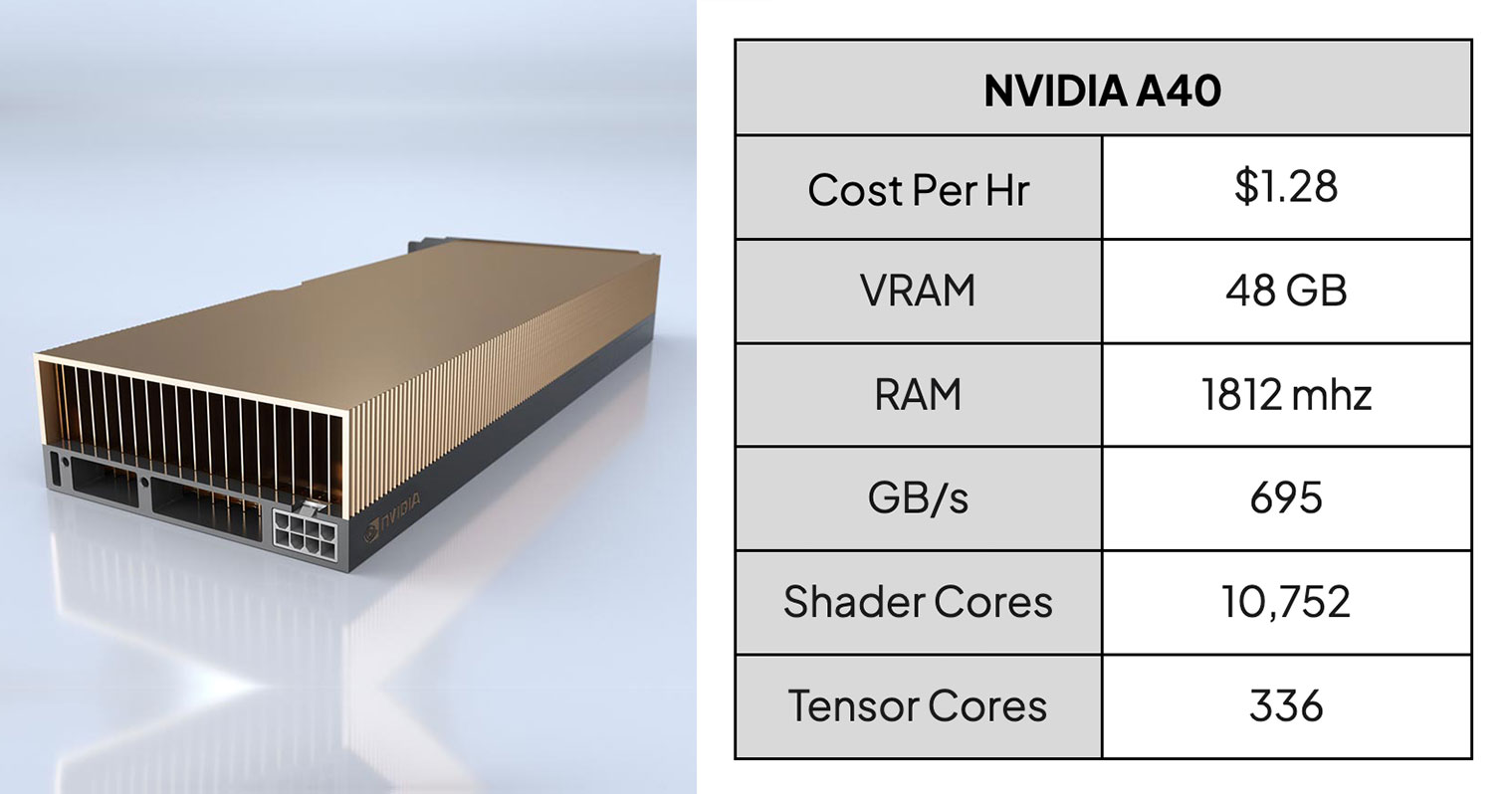 Best NVIDIA GPUs for Serving Inference on CoreWeave — CoreWeave